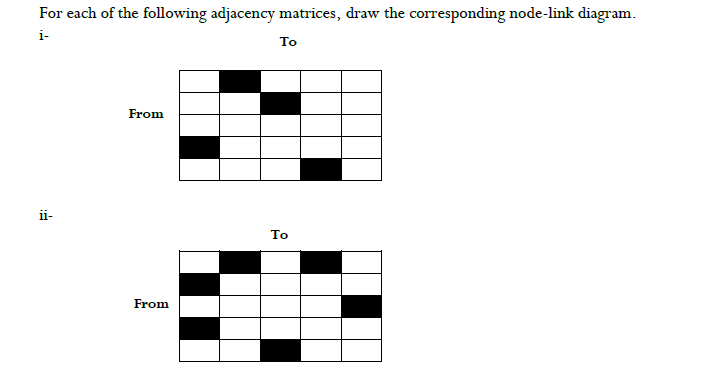 Solved For each of the following adjacency matrices, draw | Chegg.com