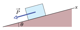 Solved A force P⃗ directed parallel to the incline, acts on | Chegg.com
