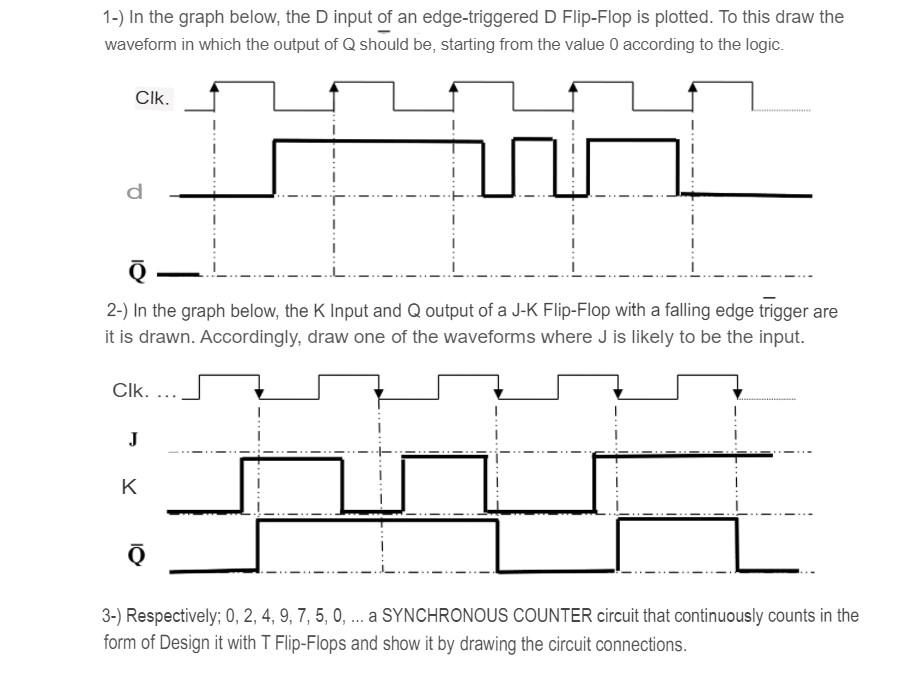Solved 1-) In the graph below, the D input of an | Chegg.com