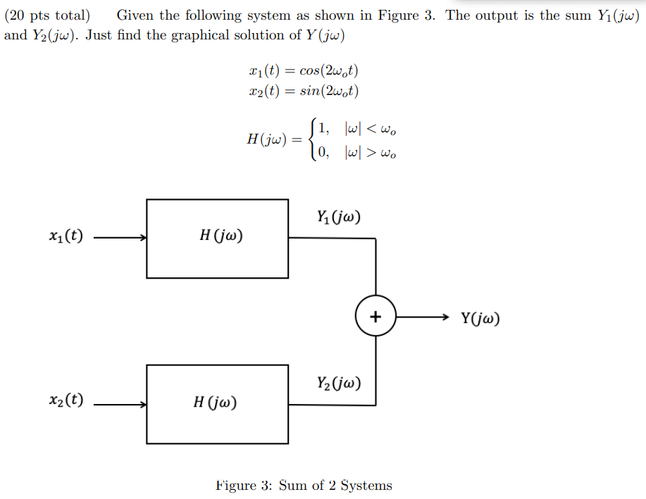 Solved (20 pts total) Given the following system as shown in | Chegg.com
