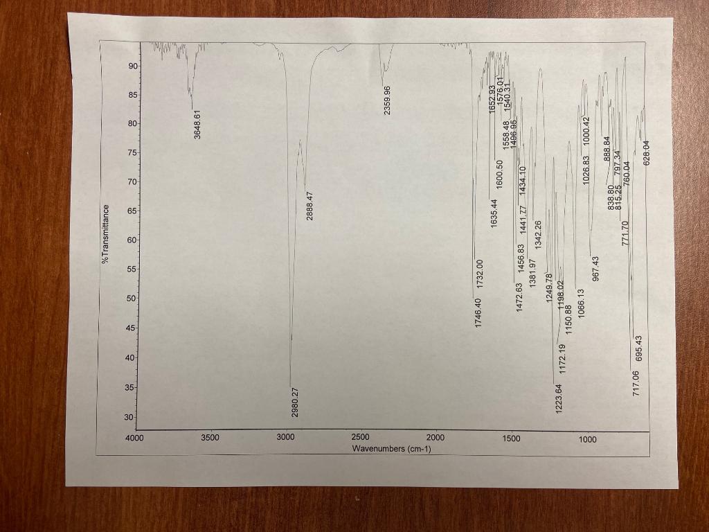 Solved Please interpret the IR spectrum of | Chegg.com