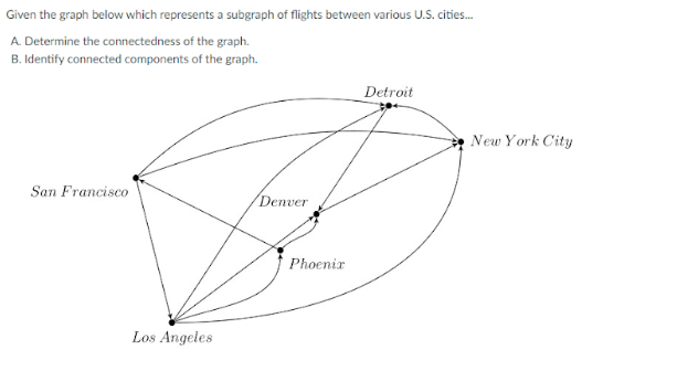 Solved Given the graph below which represents a subgraph of | Chegg.com