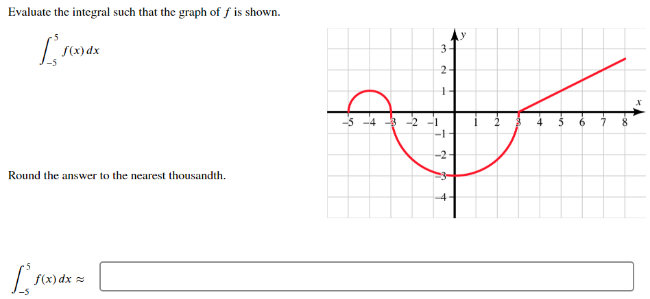Solved Evaluate the integral such that the graph of f is | Chegg.com