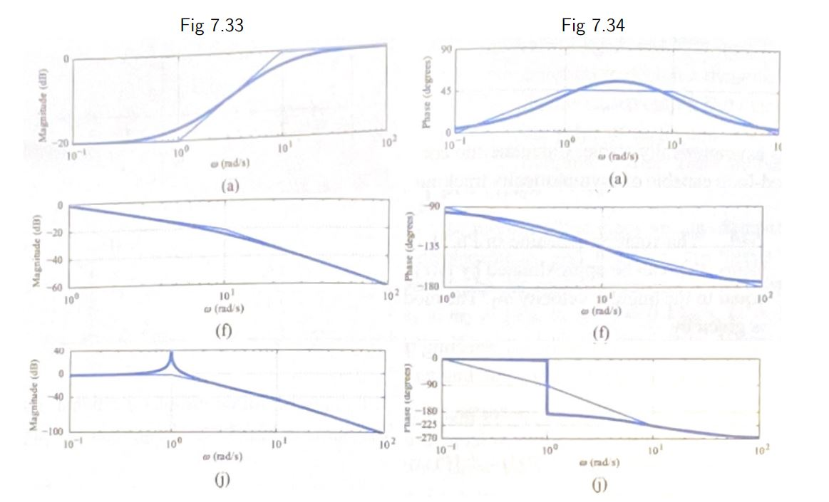 Solved 7.10 Calculate the rational transfer-function that | Chegg.com