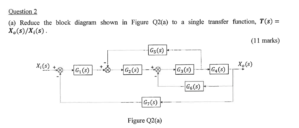 Solved Question 2(a) ﻿Reduce the block diagram shown in | Chegg.com