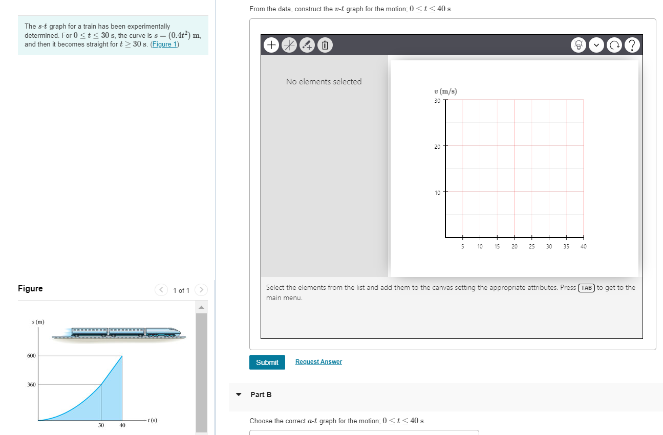 Solved The s - t graph for a train has been experimentally | Chegg.com