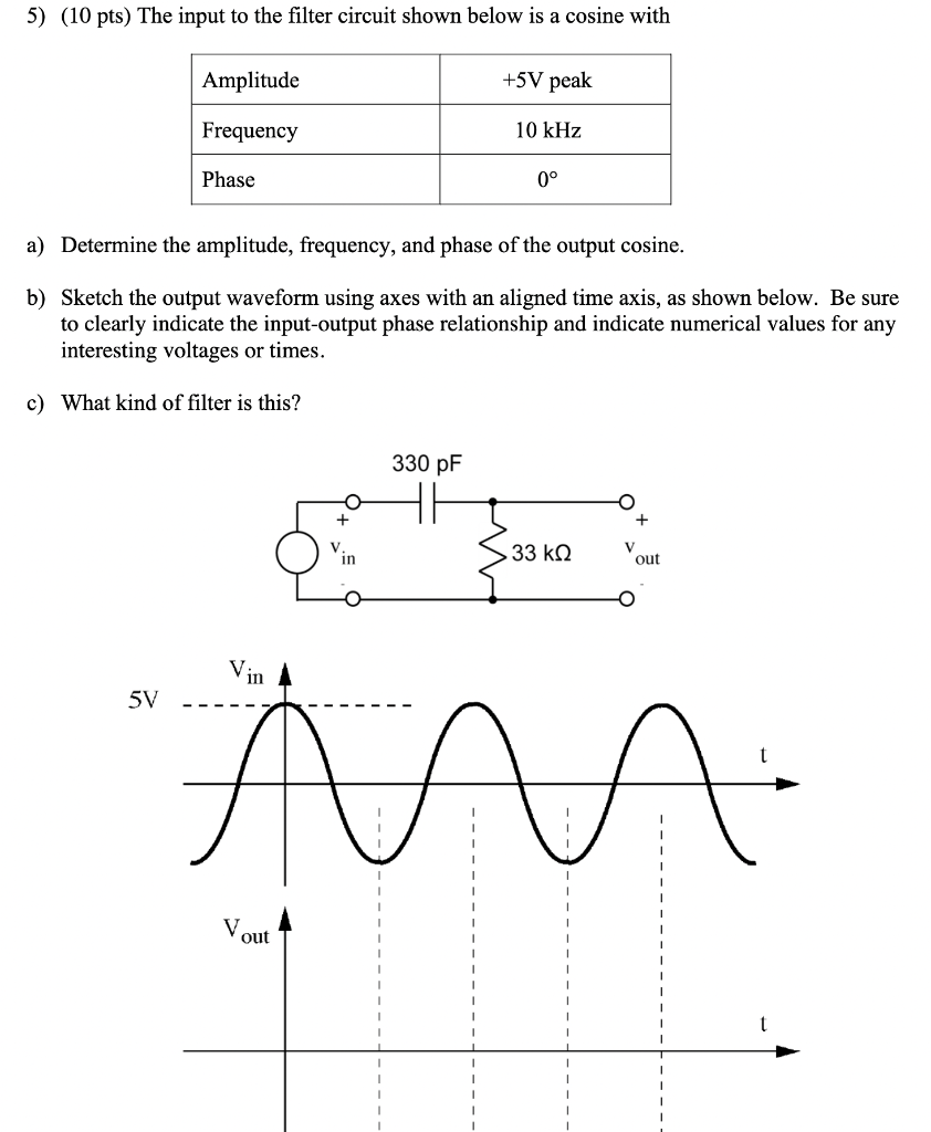 Solved 5) (10 pts) The input to the filter circuit shown | Chegg.com