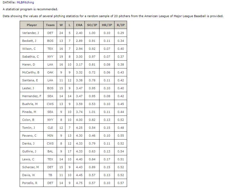 Solved DATAfile: MLBPitching A statistical program is | Chegg.com