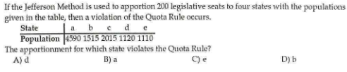 If the Jefferson Method is used to apportion 200 | Chegg.com