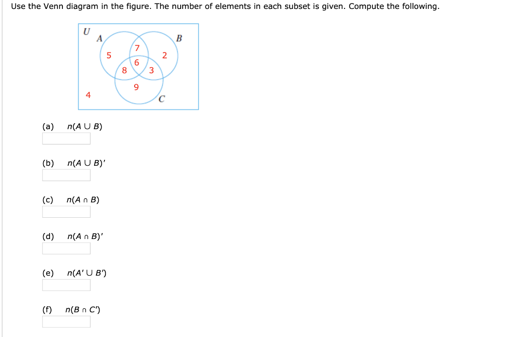 Solved Use the Venn diagram in the figure. The number of | Chegg.com