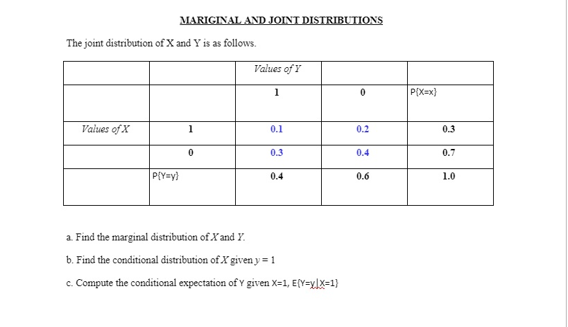 Solved Marginal & Joint distributions. The joint | Chegg.com
