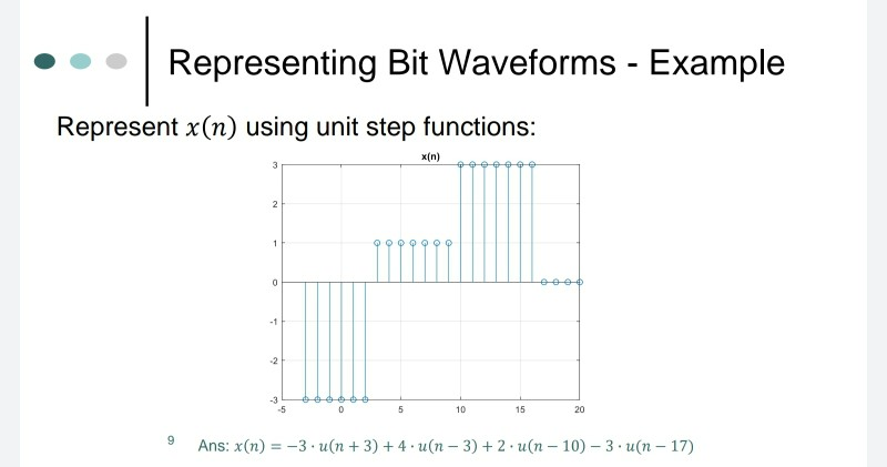 Solved Representing Bit Waveforms - Example Represent x(n) | Chegg.com