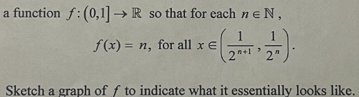 Solved a function f:(0,1]→R so ﻿that for each n in Nf(x)=n, | Chegg.com