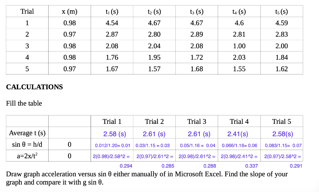 Solved How do I find the slope of this graph? and how do i | Chegg.com