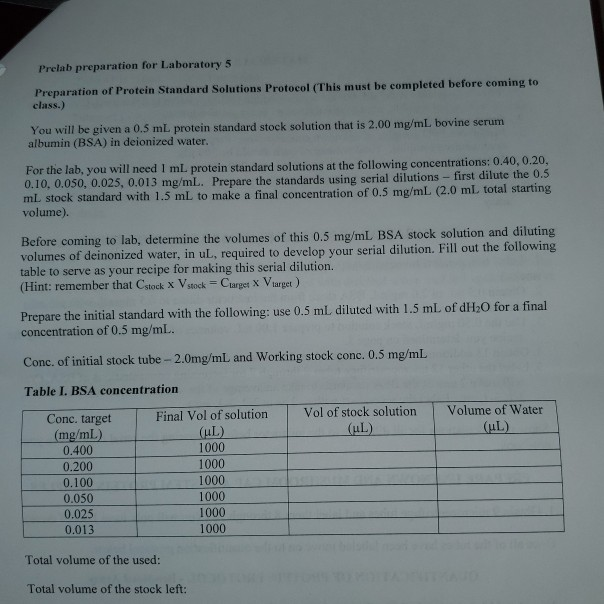 Solved Prelab preparation for Laboratory 5 Preparation of | Chegg.com