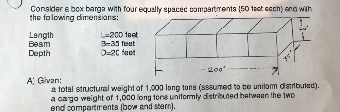 Solved Consider a box barge with four equally spaced | Chegg.com