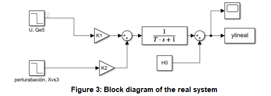 CODE IN MATLAB/SIMULINK INSTRUCTION: The following | Chegg.com