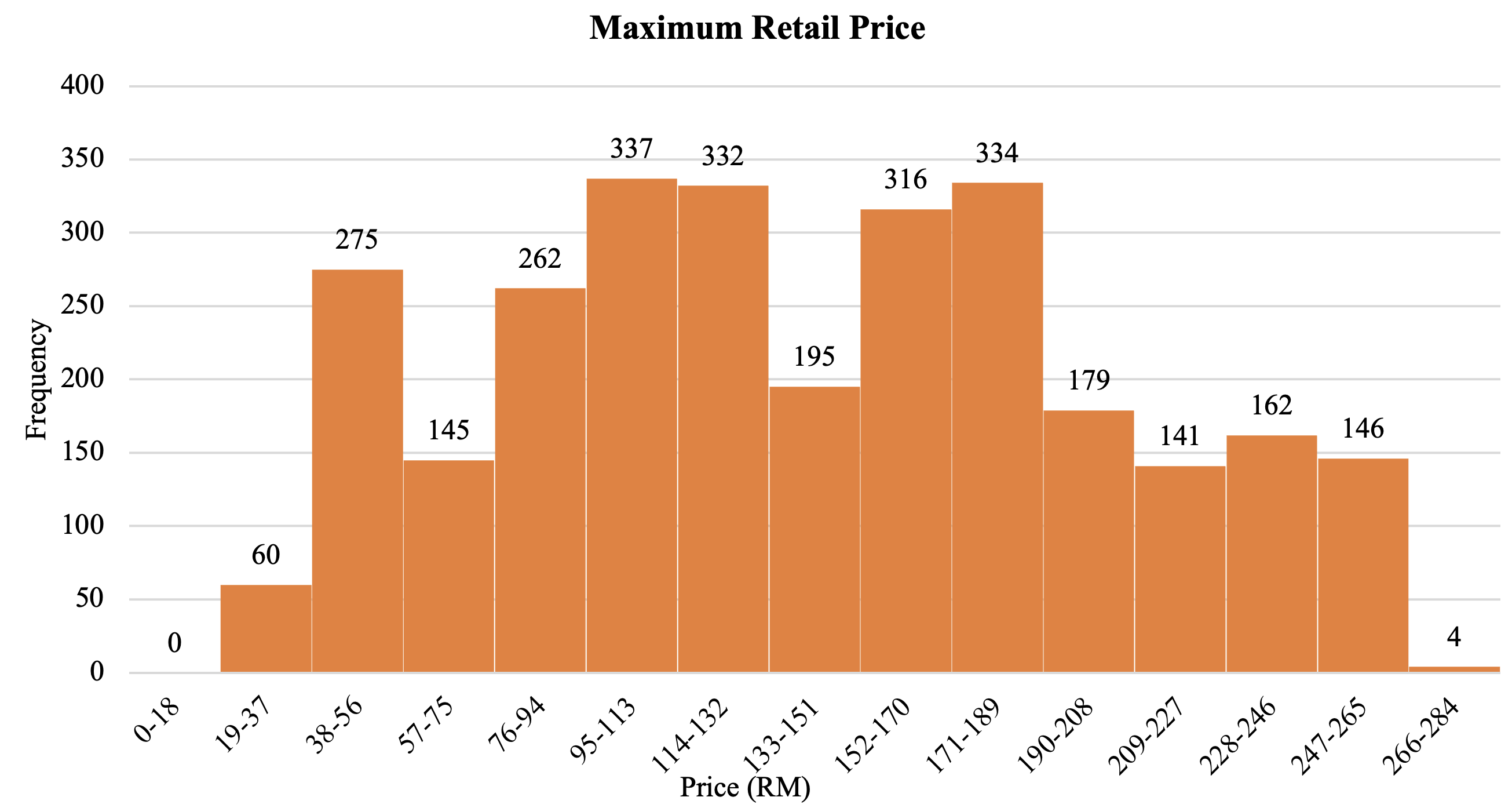 Solved Maximum Retail Price | Chegg.com