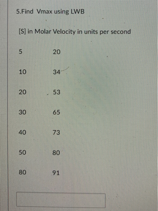 Solved 5.Find Vmax using LWB S] in Molar Velocity in units | Chegg.com