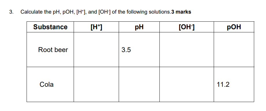 Calculate the pH,pOH,[H+], ﻿and OH-of the following | Chegg.com