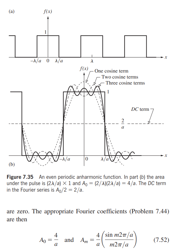 Solved 7.44 Compute the Fourier series components for the | Chegg.com