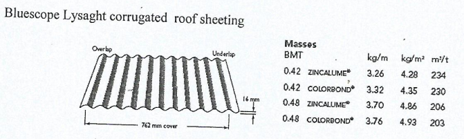 Select a suitable purlin section from the attached | Chegg.com