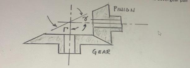 Solved (a). Determine Ng, the number of teeth in the gear, | Chegg.com
