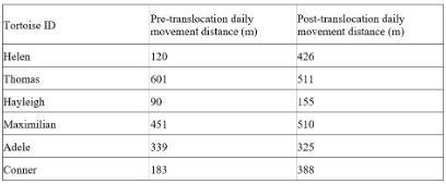 Solved This question is to be answered through the use of R | Chegg.com