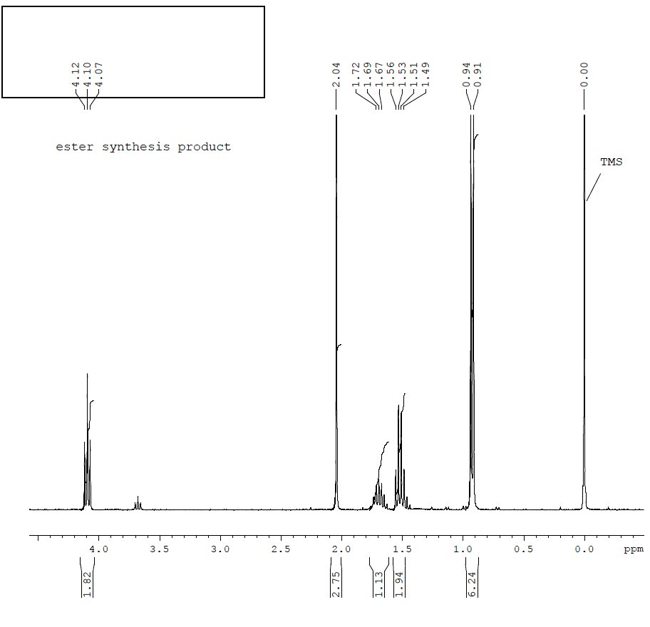 Solved IR of isopentyl acetate product Wavenumber (cm-1) | Chegg.com