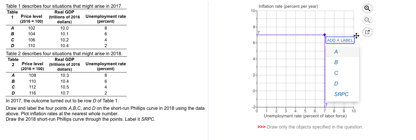 Solved Inflation rate (percent per year) 10 ADD A LABEL | Chegg.com
