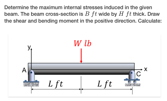 Solved Determine the maximum internal stresses induced in | Chegg.com