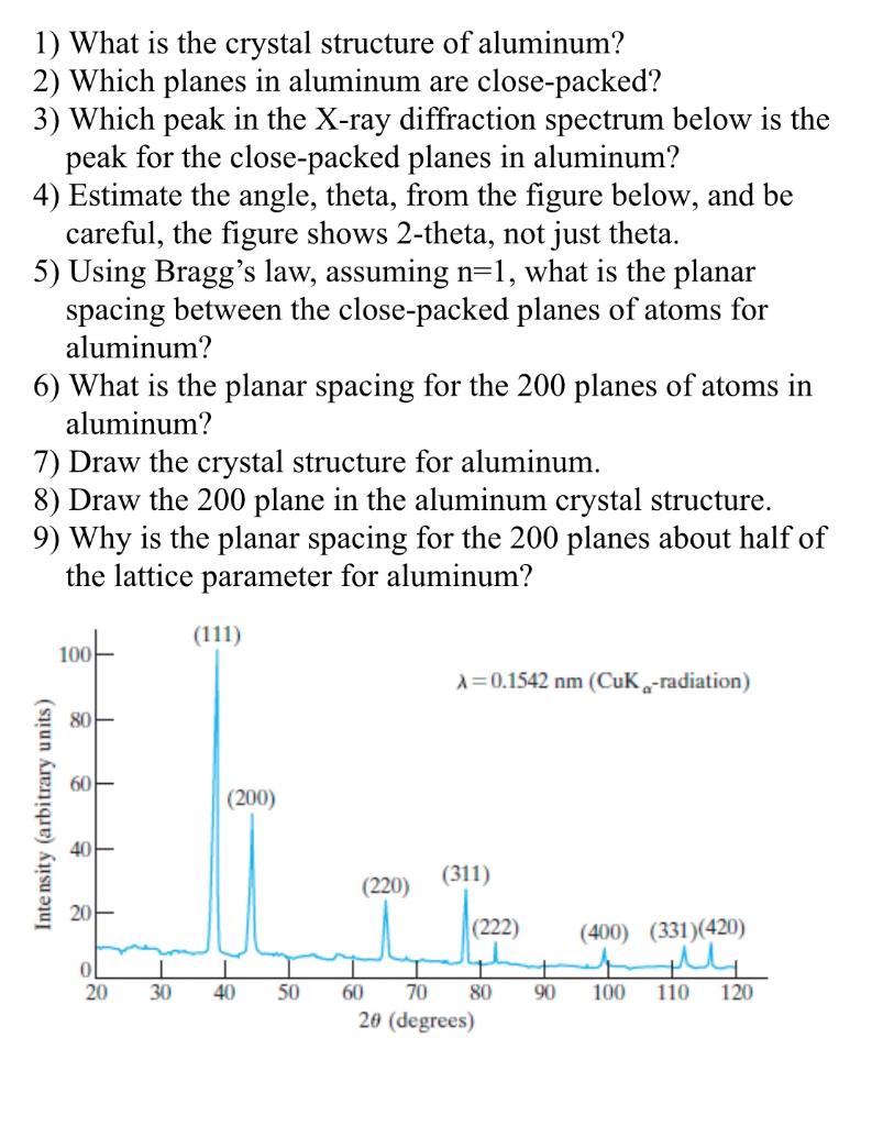 Solved 1) What is the crystal structure of aluminum? 2) | Chegg.com