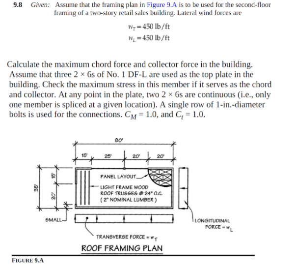 For this problem, limit your investigation to the | Chegg.com