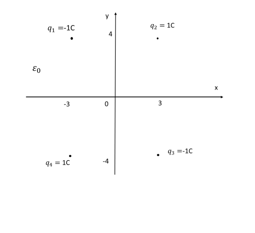 4 point charges are placed in empty space as seen in | Chegg.com