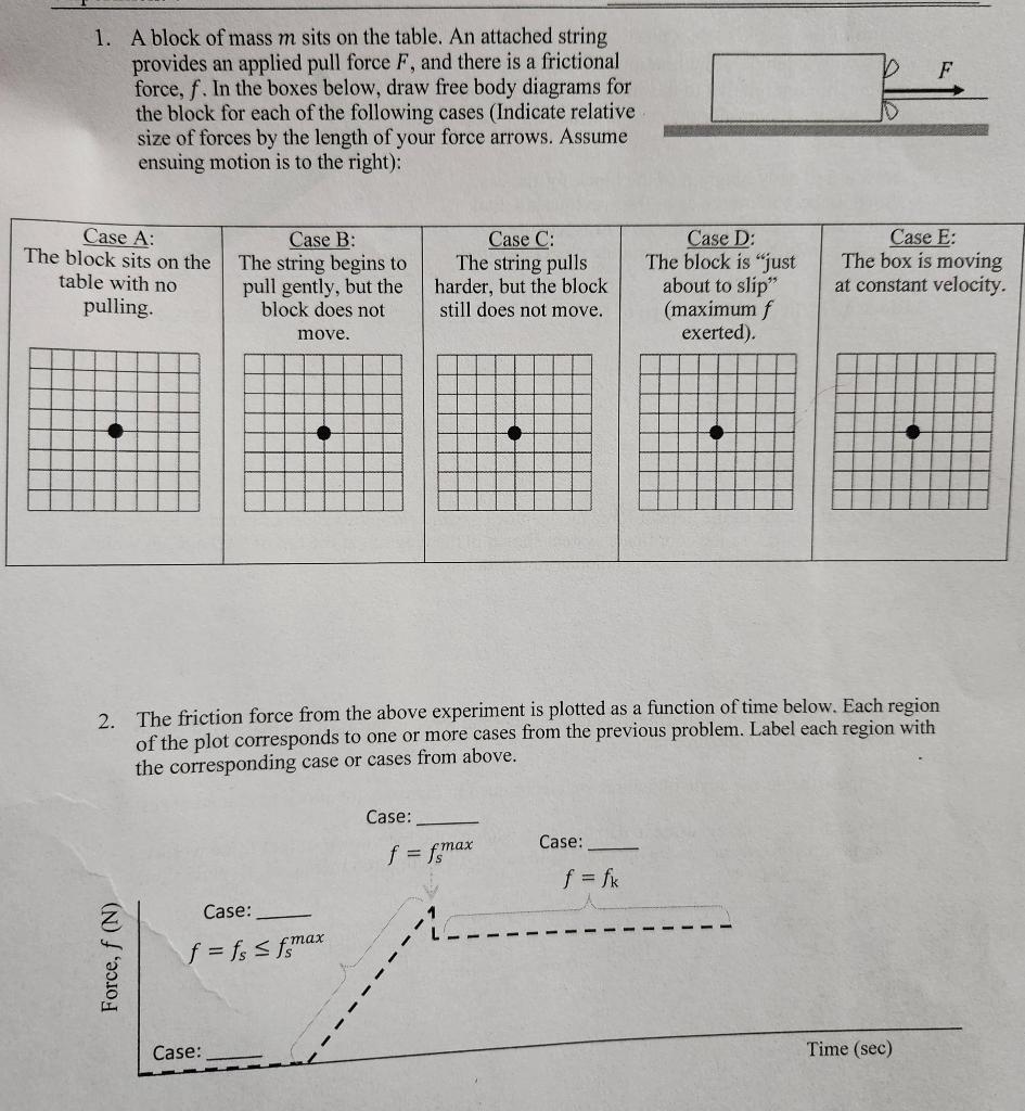 Solved 1. A block of mass m sits on the table. An attached | Chegg.com