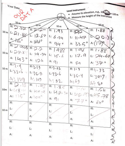 Solved SURVEYING LAB EXERCISE : CONTOURING – GRID METHOD. | Chegg.com