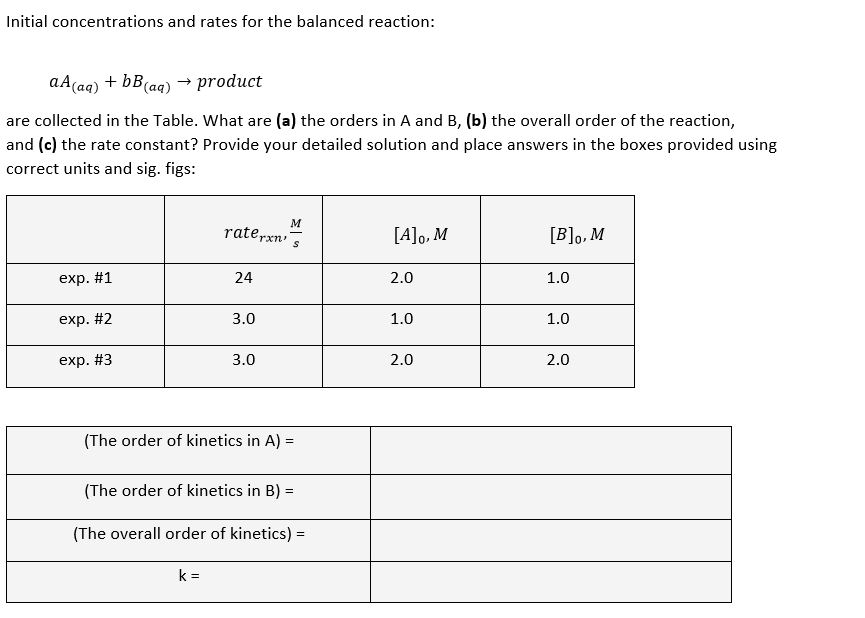 Solved Initial concentrations and rates for the balanced | Chegg.com