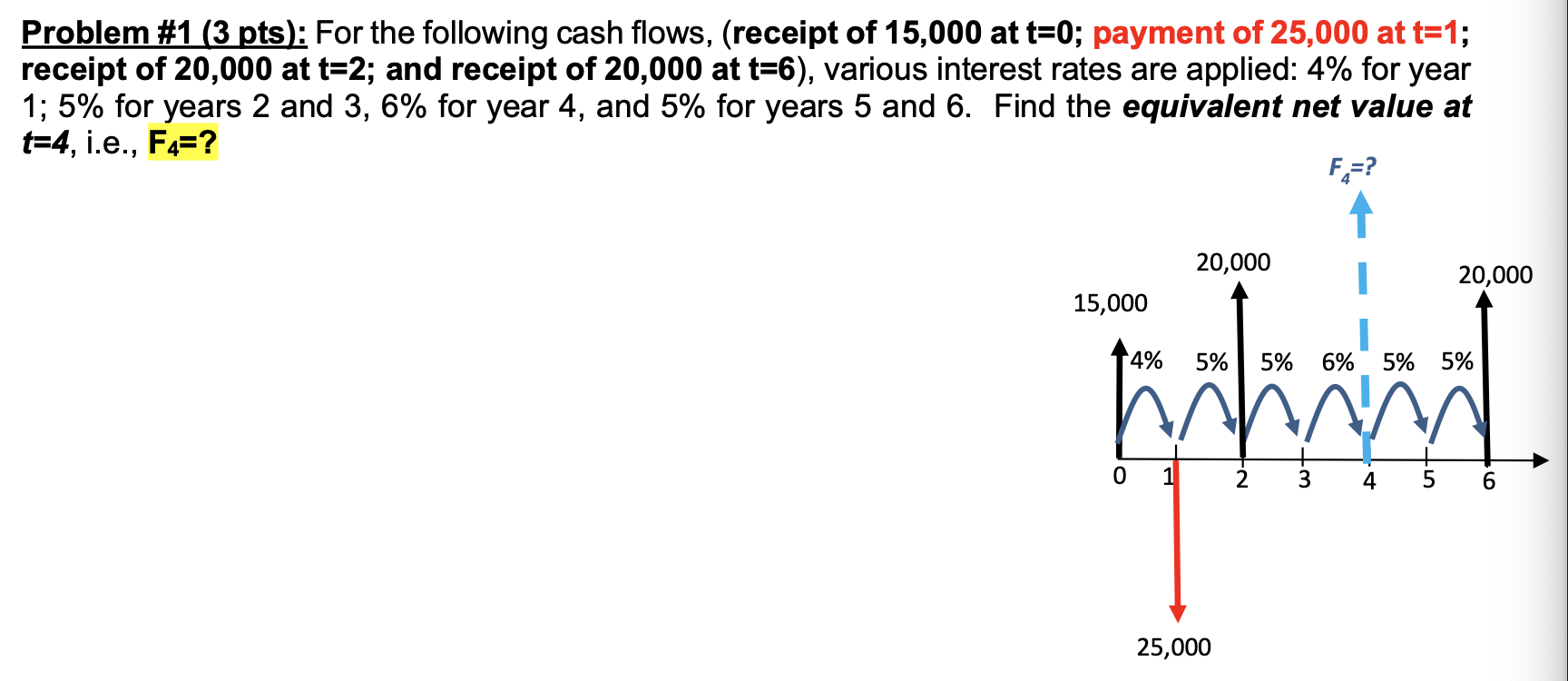 Solved Problem #1 ( 3 ﻿pts): For the following cash flows, | Chegg.com