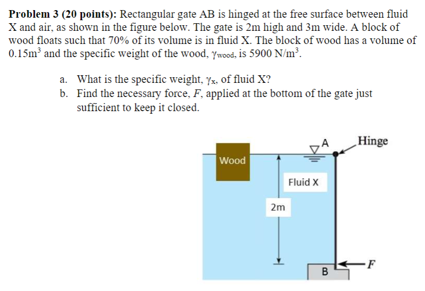 Solved Problem 3 (20 points): Rectangular gate AB is hinged | Chegg.com