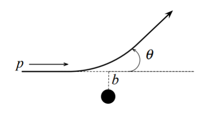 Solved A ray particle with kinetic energy E and charge q1 | Chegg.com