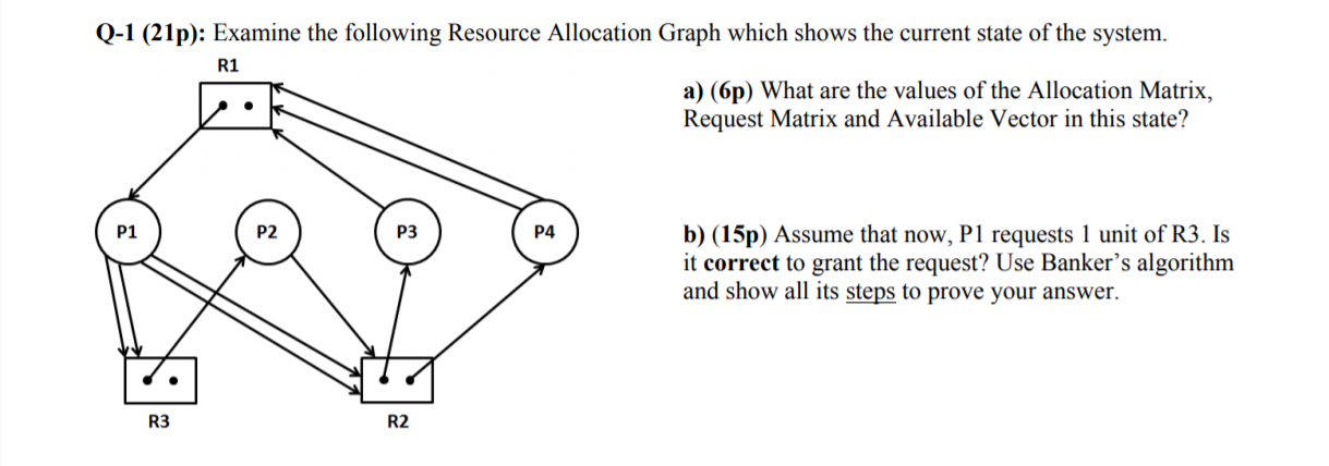 Solved Q-1 (21p): Examine the following Resource Allocation | Chegg.com