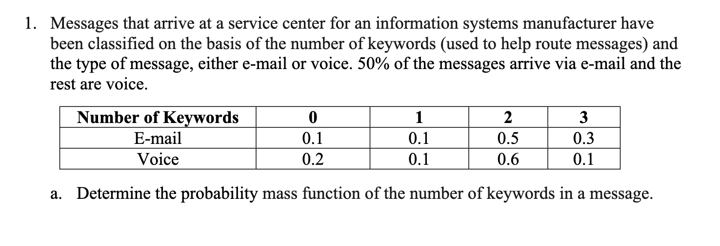 Solved Messages That Arrive At A Service Center For An