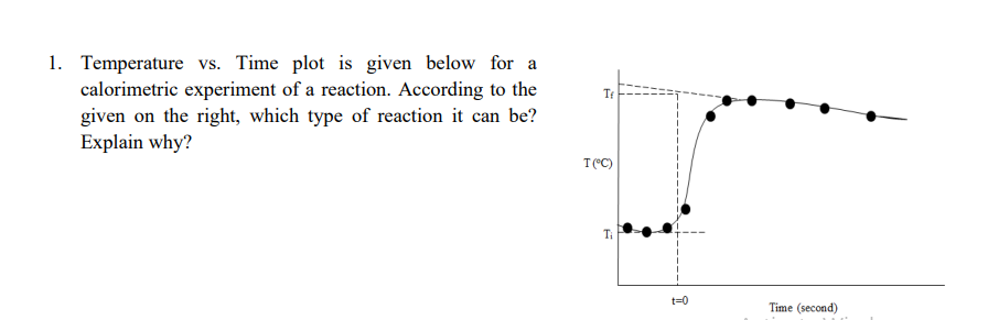 Solved TE 1. Temperature vs. Time plot is given below for a | Chegg.com