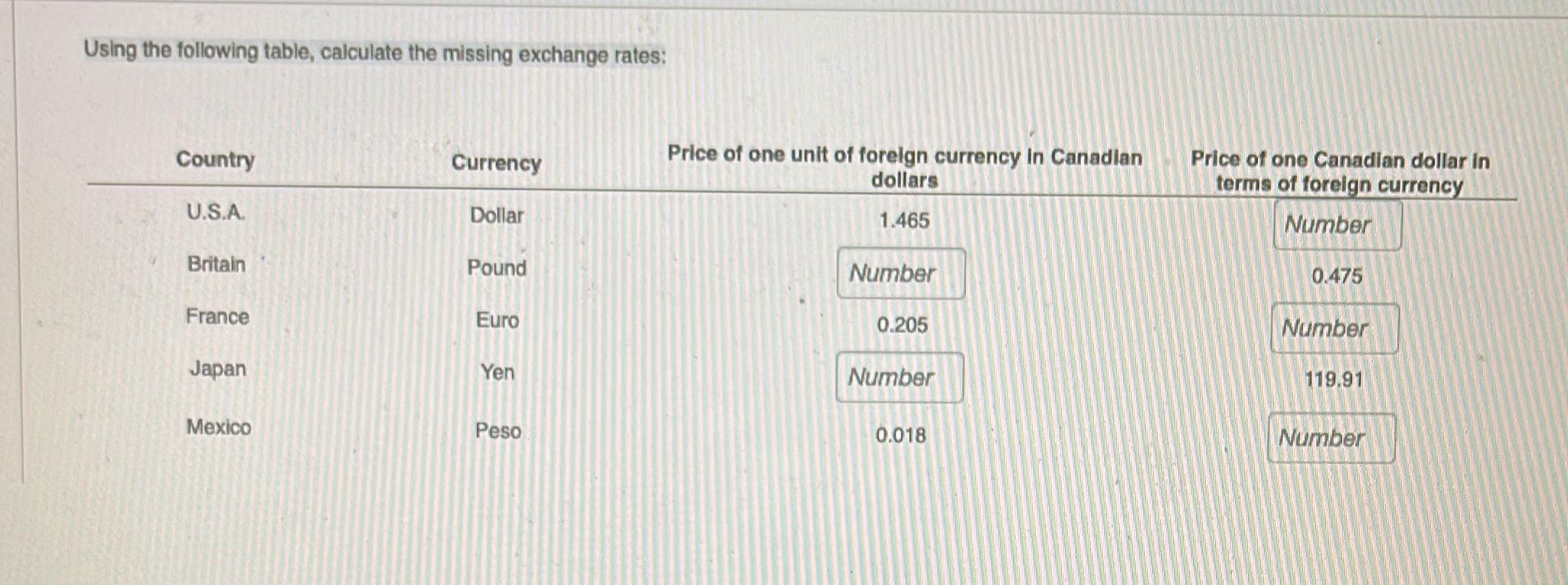 Solved Using the following table, calculate the missing | Chegg.com