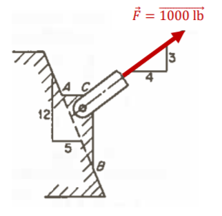 Solved With reference to the figure below, resolve the 1000 | Chegg.com