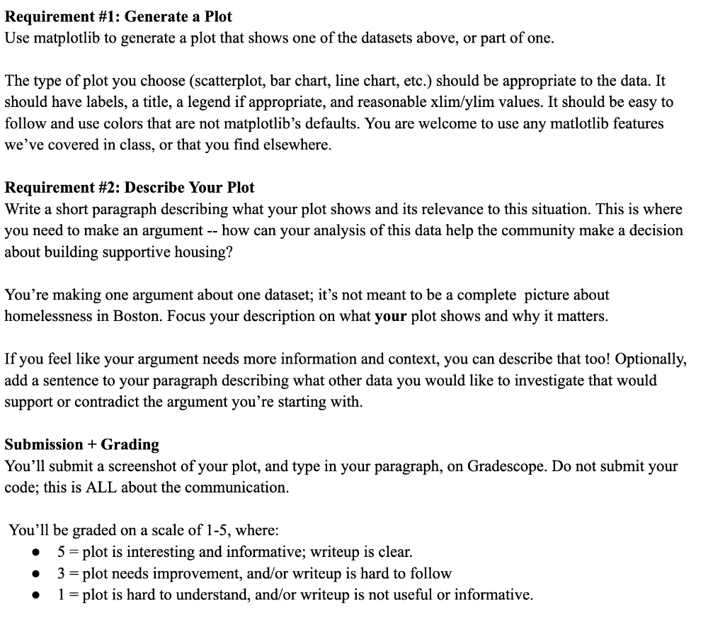 Solved Mini Visualization Assignment (Please use Python to | Chegg.com