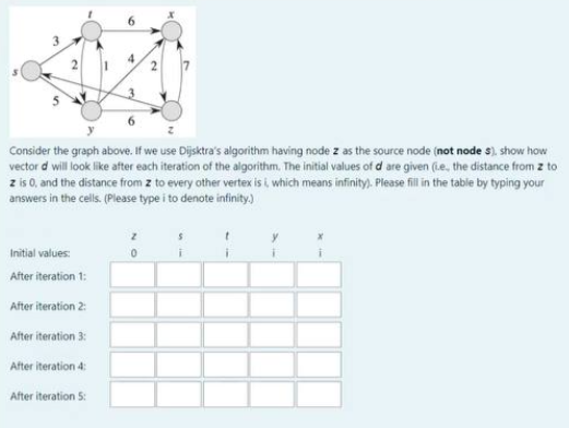 Solved 4 2 1 Consider the graph above. If we use Dijsktra's | Chegg.com Solved 4 2 1 Consider the graph above. If we use Dijsktra's | Chegg.com