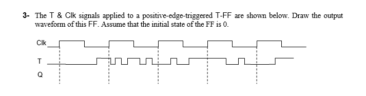 Solved The T \& Clk signals applied to a | Chegg.com