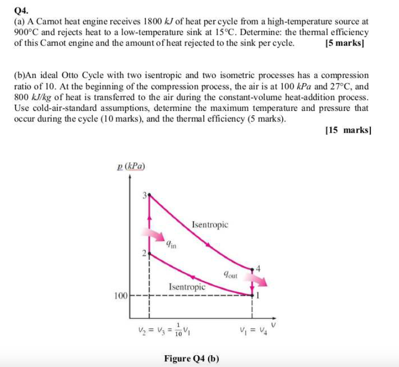 Solved Q4. (a) A Camot heat engine receives 1800 kJ of heat | Chegg.com