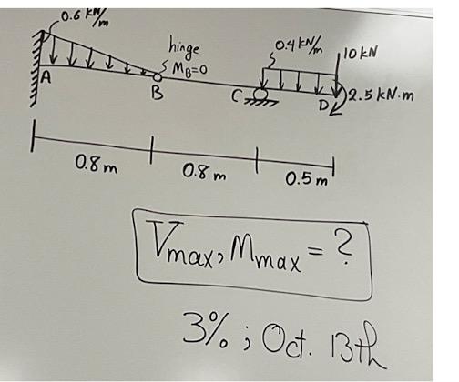 Solved Vmax,mmax =? 3%; Oct. 13th | Chegg.com